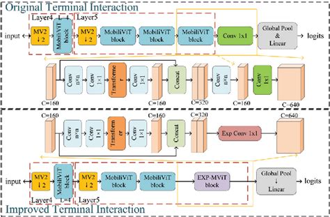 Figure 4 From Skin Disease Classification Based On Multi Level Feature