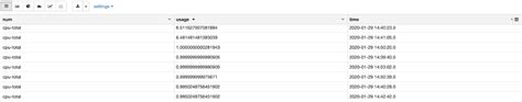 Influxdb For Big Data Time Series Scenarios Influxdata