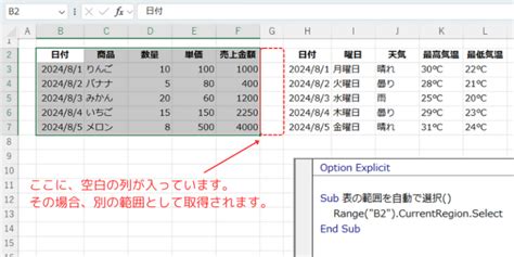 Vba Currentregionの使い方｜表範囲を自動取得する方法
