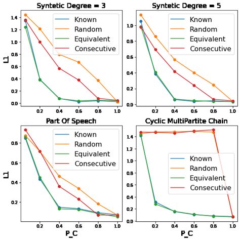 Reconstruction Under Different Permutations Of Missing Observation Download Scientific Diagram