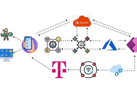 Technical Writing Srsumlbrd Business Analyst Technical Contents