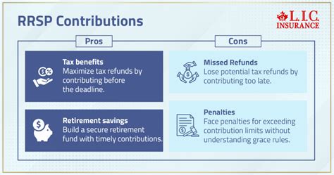 What Is The Maximum Rrsp Contribution Canadian Lic