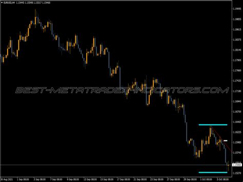 RSI HMA Min Max Levels MTF Indicator Top MT Indicators Mq Or Ex Best MetaTrader