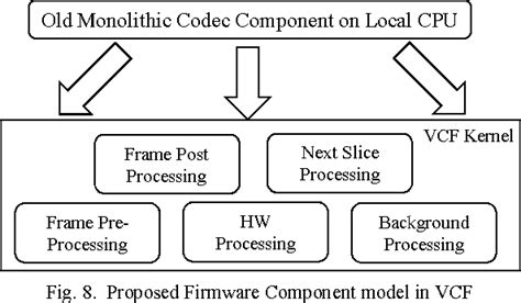 Figure 1 From A Monolithic Programmable Ultra Hd Video Codec Engine