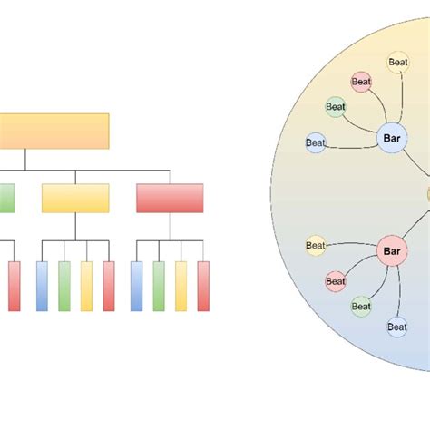 The Rhythmic Hierarchy Of Music Can Be Represented As A Tree Which Is