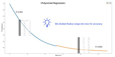 Github Myeongjunkim Capstone Lightcontrol Object Detection Using Deep Learning Model Yolov