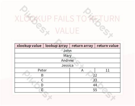 Troubleshooting Xlookup Not Returning Value Excel Template Free Download Pikbest