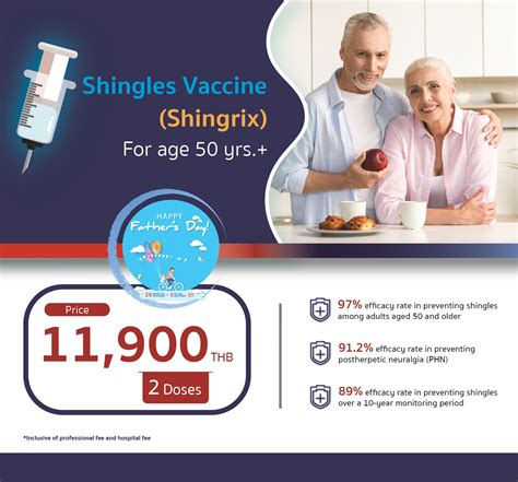 Shingrix The New Shingles Vaccine Q And A Travelbug Health