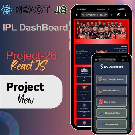 Ganesh Dhanishetty On Linkedin Ccbp Nxtwave React Ccbpacademy Project Hardwork Skillup
