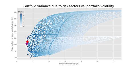 Explaining Variance R Bloggers