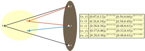 interval valued complex intuitionistic fuzzy relation download scientific diagram