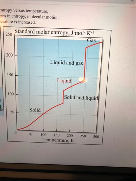 Solved Gibbs Free Energy Gibbs Free Energy Change AG Is A Chegg