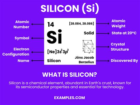 Electron Configuration Of Silicon