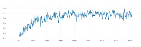 Beyond Supervised Fine Tuning How Reinforcement Learning Empowers Ai With Minimal Labels