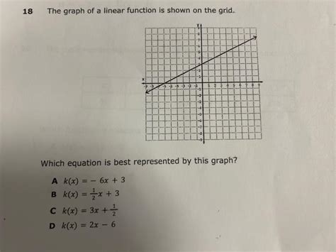 Solved The Graph Of A Linear Function Is Shown On The Chegg Com
