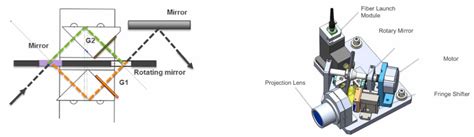 Overcoming The Diffraction Limit With Super Resolution Optics To Increase Sequencing Cluster Density