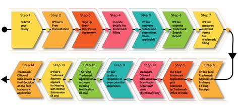 Flow Chart 01 Min Ipflair