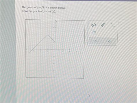 Solved The Graph Of Yfx Is Shown Below Draw The Graph Of