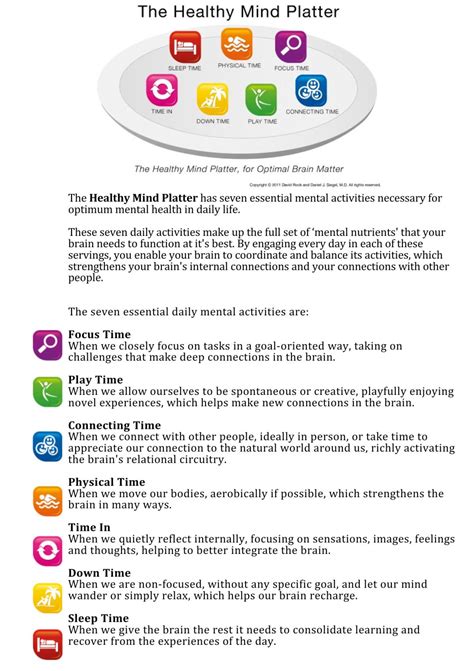 Barry Barakat On Linkedin The Healthy Mind Platter Was Created By Dr