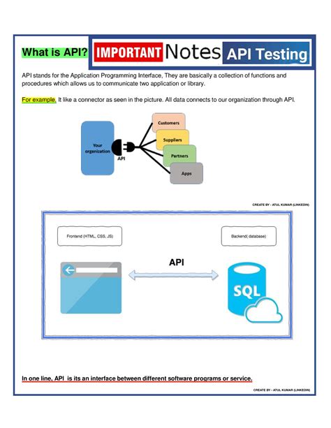 Api Api What Is Api Api Stands For The Application Programming Interface They Are