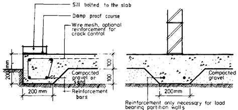 Concrete Slab Dimensions