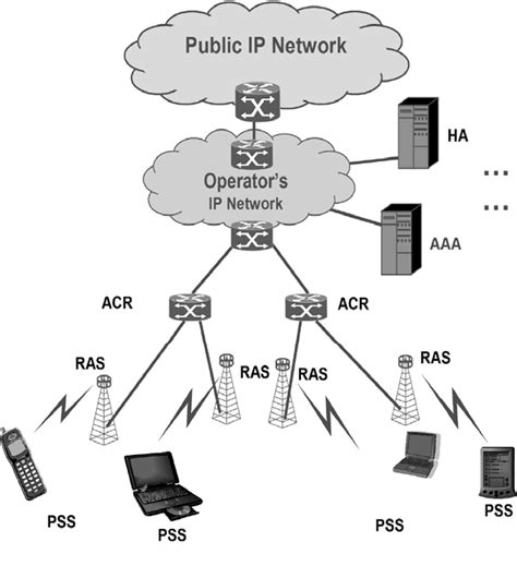 Figure 9 From A Survey On Emerging Broadband Wireless Access Technologies Semantic Scholar