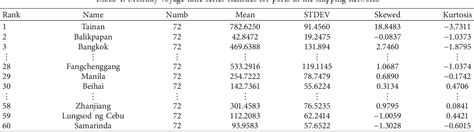 Table 1 From A Gis Based Spatial Temporal Autoregressive Model For