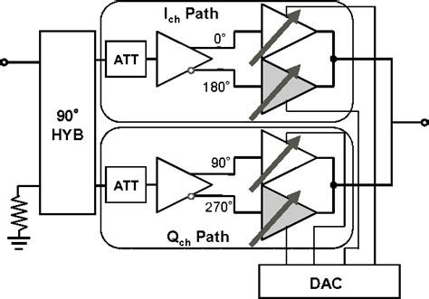 Figure 2 From A 7681 GHz Active Phase Shifter For Phased Array Automotive Radar In 65nm CMOS