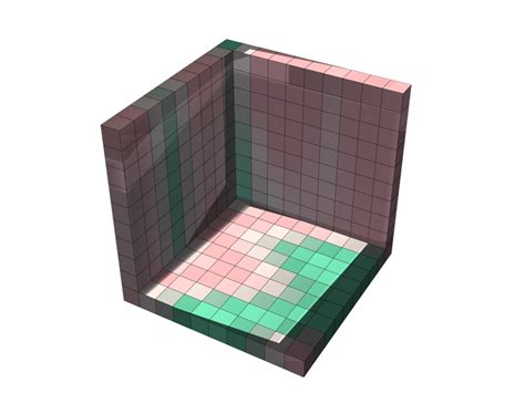 the shaded matrix — a python function five variations and a few tips