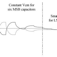 The Split Monotonic Switching A The Switching Of The Split Capacitor Download Scientific