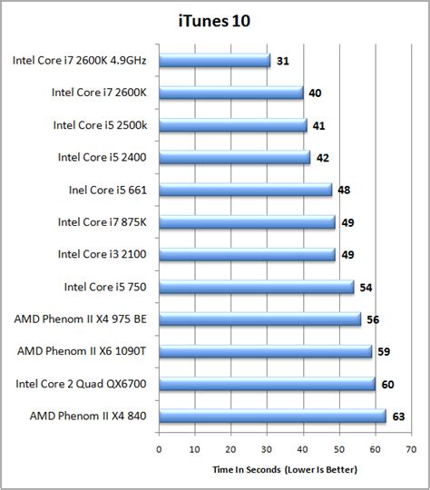 AMD Phenom II X4 975BE And 840 CPU Reviews Legit ReviewsThe AMD Phenom II X4 975 BE CPU