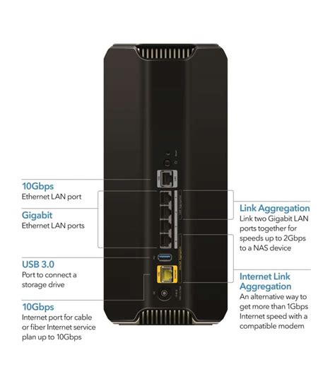 NETGEAR klar med deres første WiFi router recordere dk