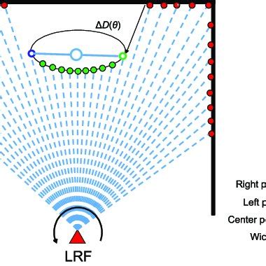 Detection Of Human Body 26 Download Scientific Diagram