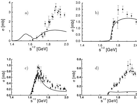 The Cross Sections For The Reactions A π − P → ρ 0 N B π − P → ωn Download Scientific