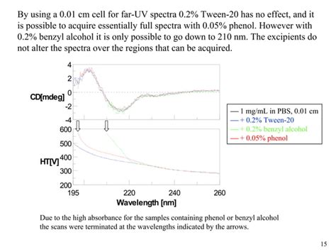 Challenges In Measuring Comparability Of Aggregation And Conformation