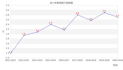 Ieee Transactions On Computer Aided Design Of Integrated Circuits And