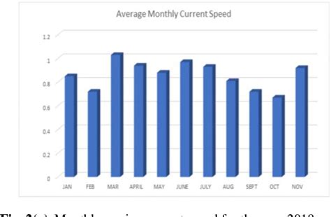 Figure 1 From Vertical Axis Marine Current Turbine Modelling Semantic Scholar