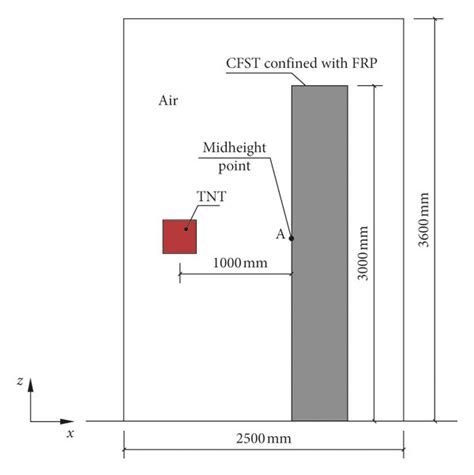 Model Of The Cfst Column Confined With Frp Under Blast Loading A Download Scientific Diagram