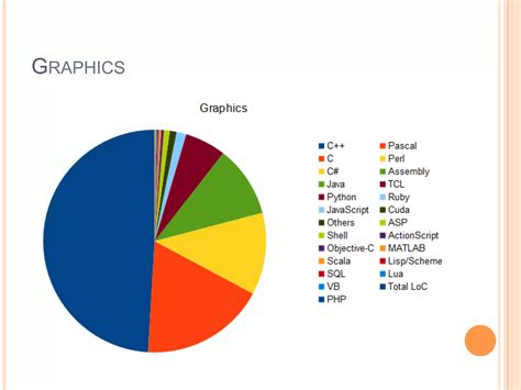 Top Programming Languages In Open Source Software Ppt