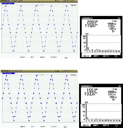 11 level stepped output waveform and harmonics spectrum for a σ 1 Download Scientific