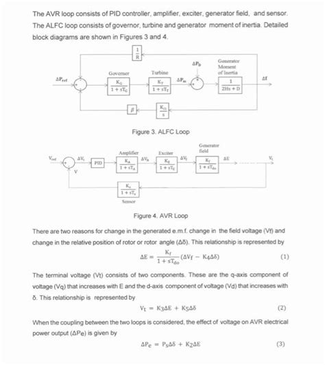 Solved The Avr Loop Consists Of Pid Controller Amplifier