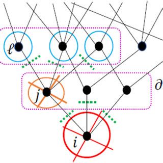 Tree Like Structure Of A Graph The Indexing Refers To The Labels Used Download Scientific