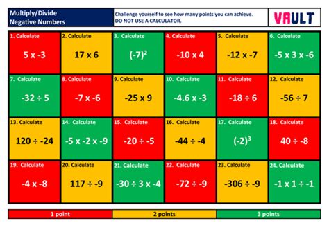 Negative Numbers Revision Mat Bundle Teaching Resources