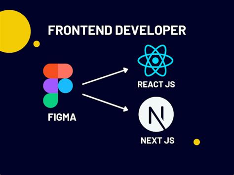 Convert The Figma Design To React Next Js With Tailwind Css By