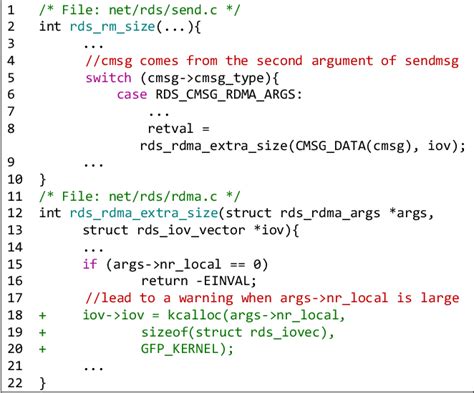 Figure 1 From Syzdirect Directed Greybox Fuzzing For Linux Kernel Semantic Scholar