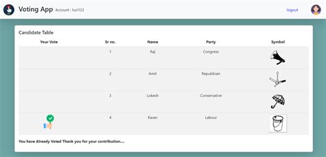Github Brane105voting Application Mean Stack