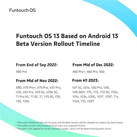 Vivo Shares Funtouch Os X Android Update Timeline For Vivo X Pro V Y And More
