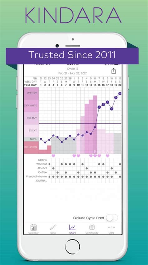 The 7 Best Ovulation Tracking Apps That Track Your Fertility And More