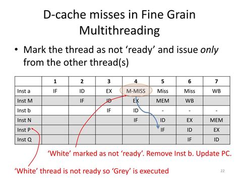 Ppt Hardware Multithreading Powerpoint Presentation Free Download