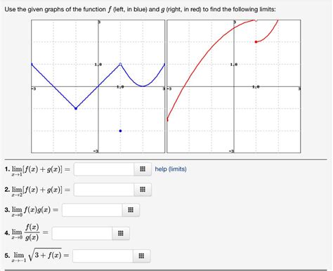 Solved Use The Given Graphs Of The Function F Left In